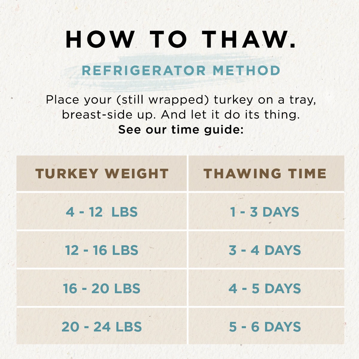 How To Thaw A Frozen Turkey 3 Different Methods Just Cook By Butcherbox