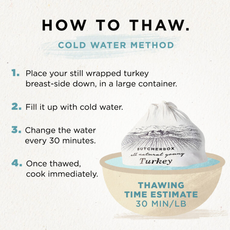 How To Thaw a Frozen Turkey: 3 Different Methods! - Just Cook by ButcherBox
