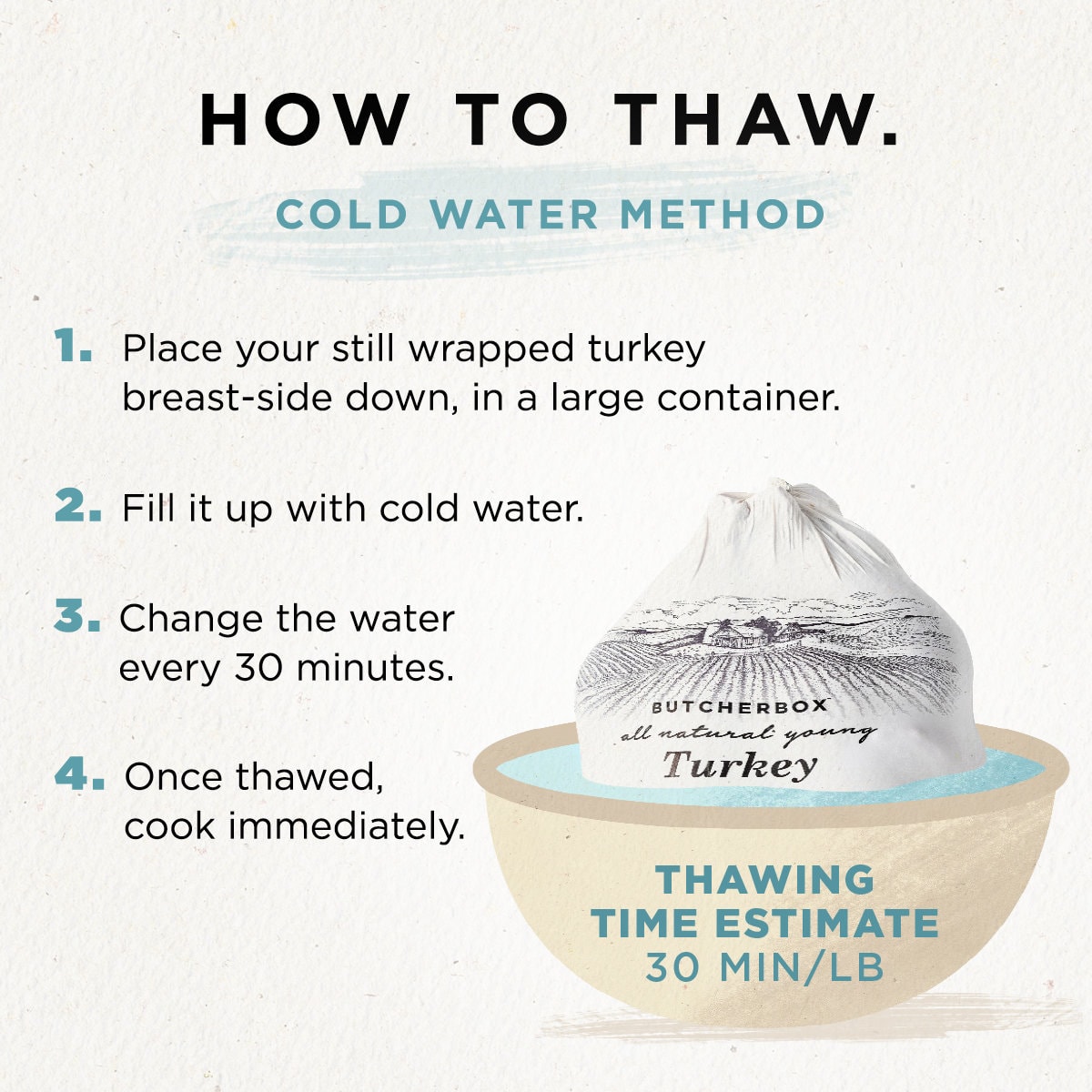 How To Thaw a Frozen Turkey: 3 Different Methods! - Just Cook by ButcherBox