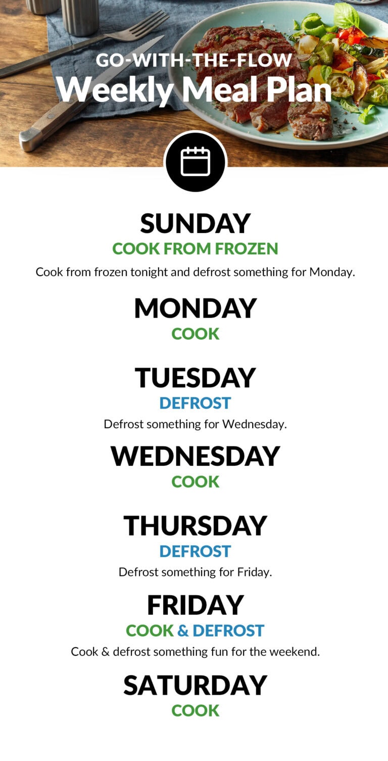 Go With the Flow Defrosting Plan | ButcherBox | Blog